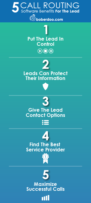 The Top 10 Benefits of Call Routing Software